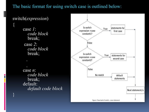Constructs Programming Methodology Ppt