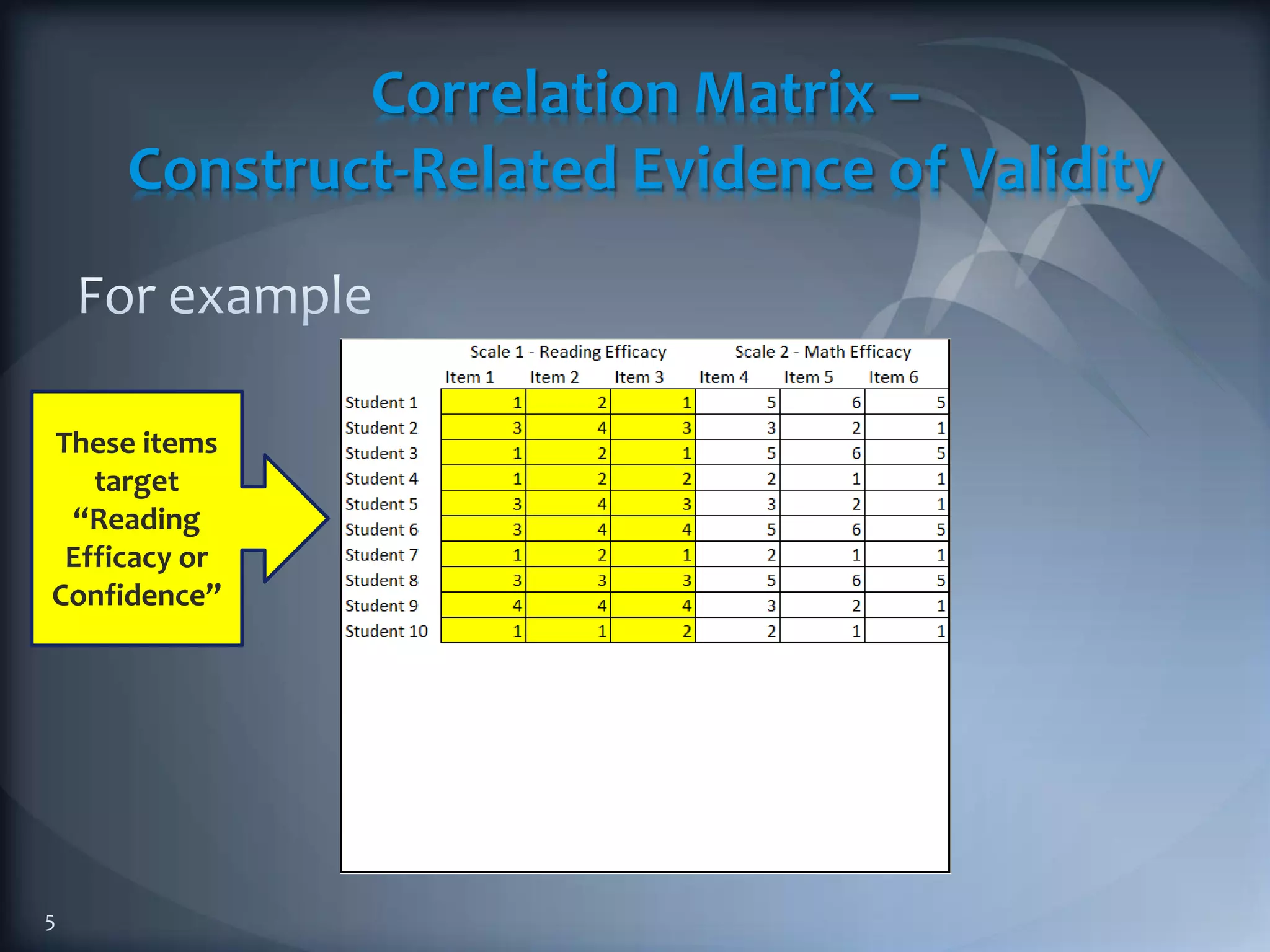 Establishing Construct Validity using a Correlation Matrix with Survey Data | PPTX