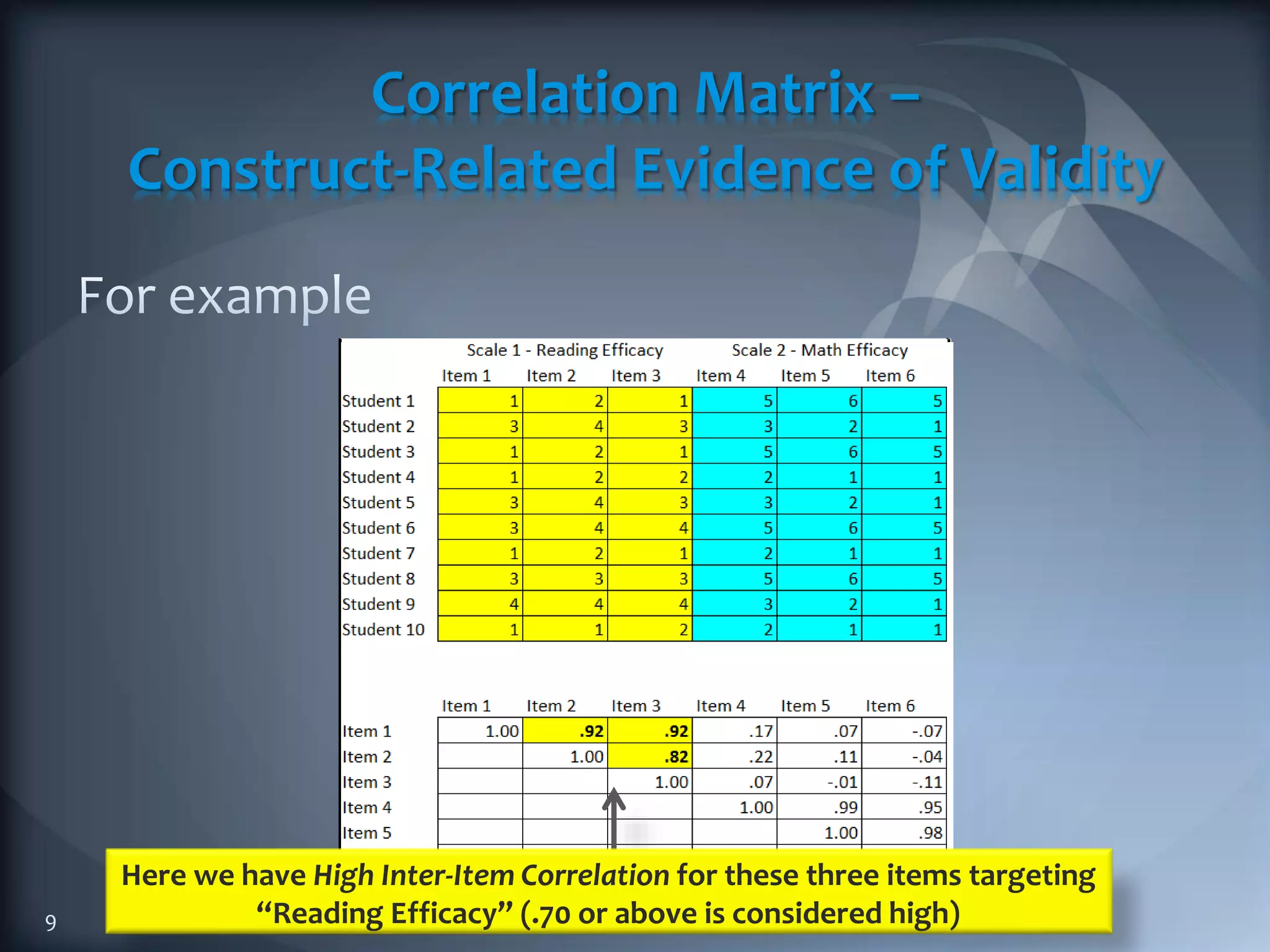 Establishing Construct Validity using a Correlation Matrix with Survey Data | PPTX