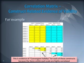 Establishing Construct Validity using a Correlation Matrix with Survey ...