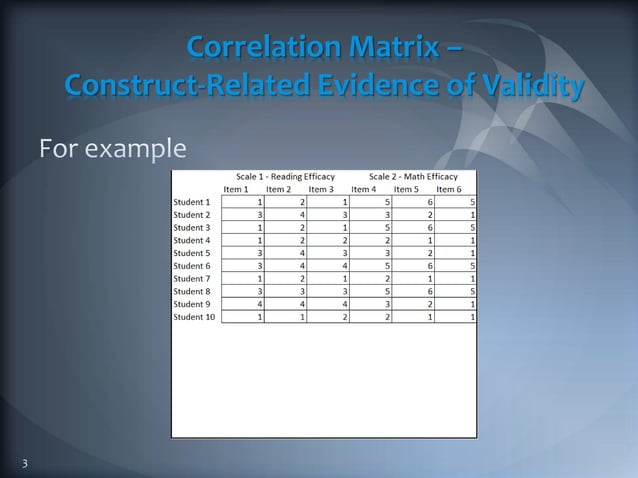 Establishing Construct Validity using a Correlation Matrix with Survey ...