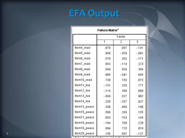 Construct validity factor analysis | PPT Construct validity factor analysis | PPT