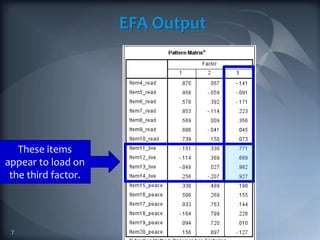 Construct validity factor analysis | PPT