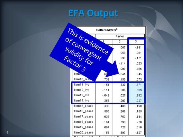 Construct validity factor analysis | PPT Construct validity factor analysis | PPT