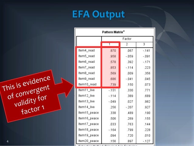 Construct validity factor analysis Construct validity factor analysis