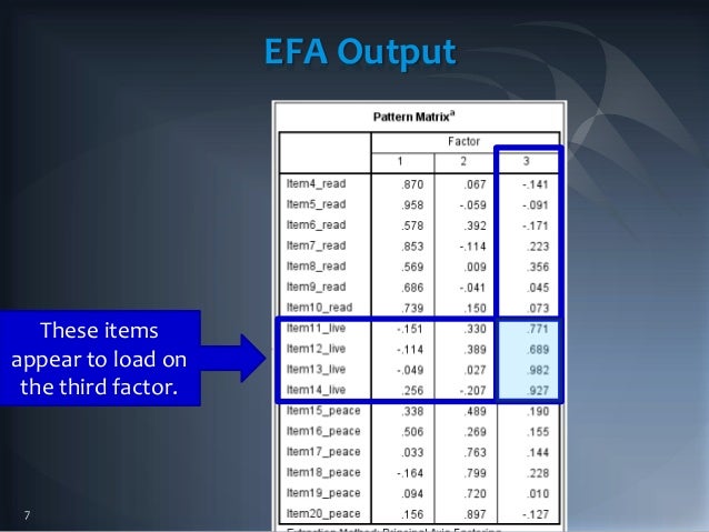 Construct validity factor analysis Construct validity factor analysis