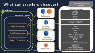 Construindo data lakes e analytics com AWS | PPT