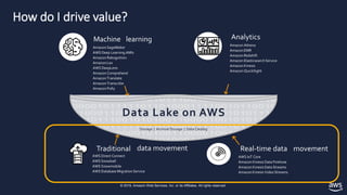 Construindo data lakes e analytics com AWS | PPT
