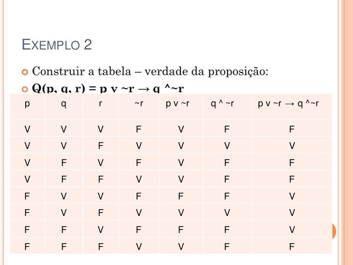 Construção da tabela verdade