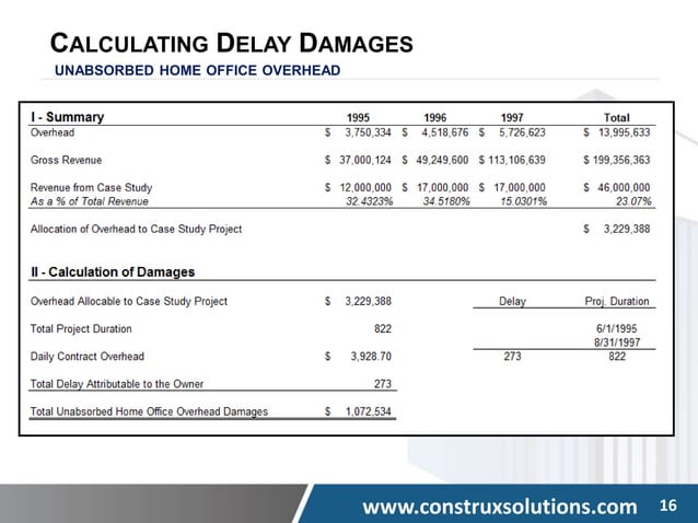 Quantify Construction Damages related to Delay, disruption, and inefficiencies | PPTX | Civil ...