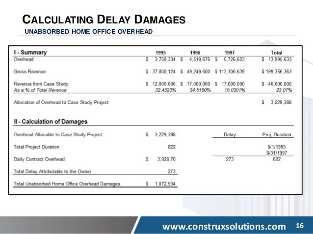 Quantify Construction Damages related to Delay, disruption, and ineff…