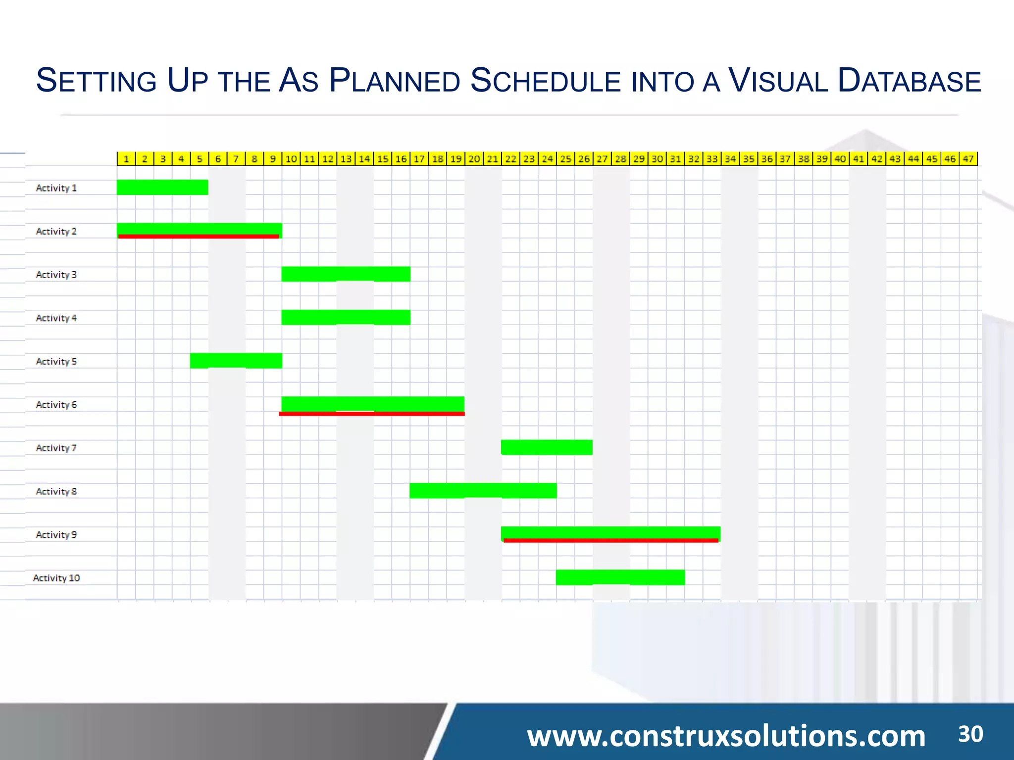 Construction Delay Analysis, Simplified | PPTX