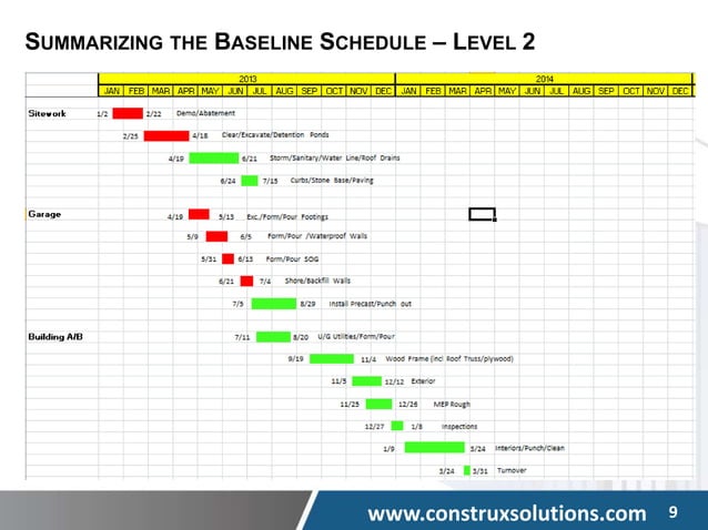 Construction Delay Analysis, Simplified