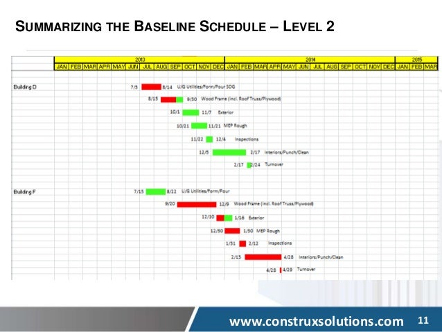 Construction Delay Analysis, Simplified