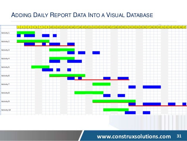 Construction Delay Analysis, Simplified