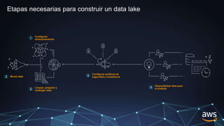 Construyendo un data lake en la nube aws | PPTX