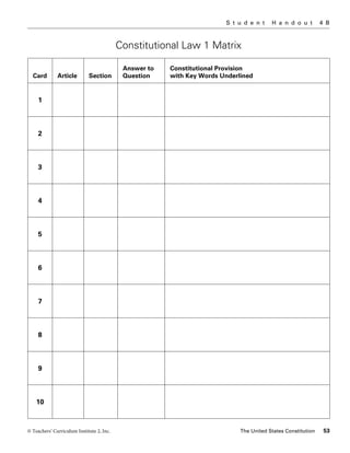 Constitution Scavenger Hunt | PDF