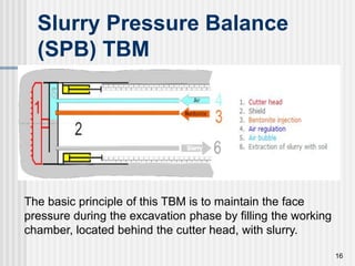 ConstTech_Unit 4.4.pdf | Civil Engineering Industry | Industries