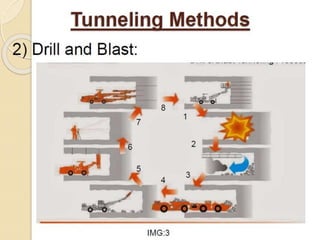 ConstTech_Unit 4.4.pdf | Civil Engineering Industry | Industries