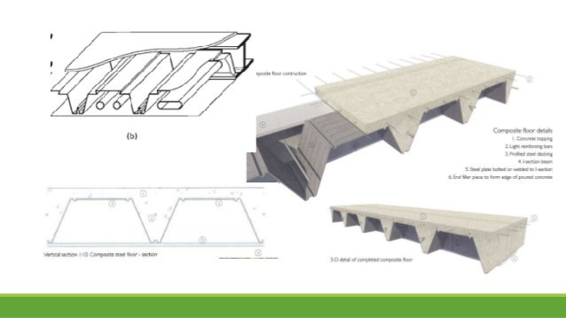Architectural (construction) systems-section 3