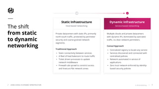 Modernizing Application Deployments with HashiCorp Consul on Microsoft Azure | PPTX