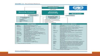 Consular practice | PPT