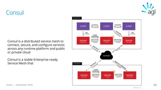 Consul connect | PPT