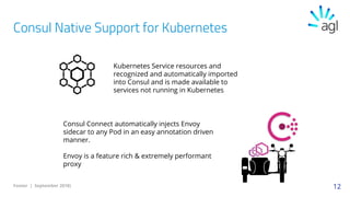 Consul connect | PPT