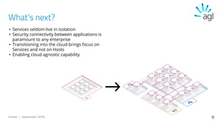 Consul connect | PPT | Free Download
