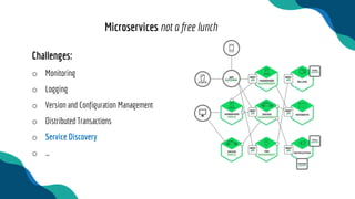 Service Discovery with Consul | PPT