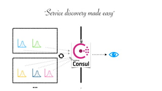 Consul presentation | PPT
