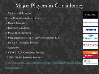 Consultancy | PPTX | Management Consulting Industry | Industries