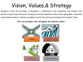 Deloitte | PPTX