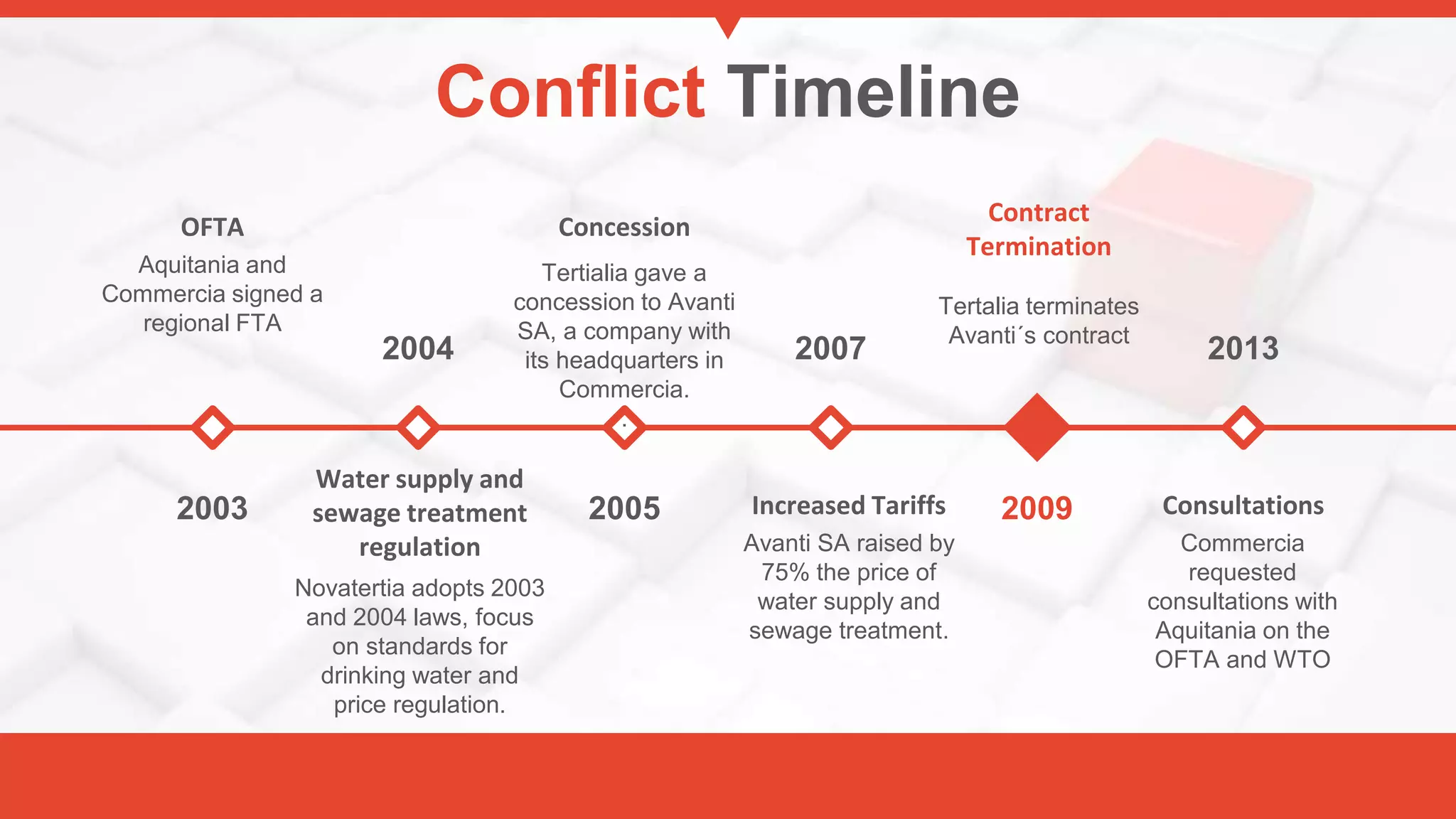Consultancy presentation2.pptx