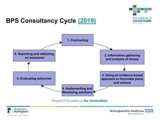 Consultancy Skills 2021.pptx