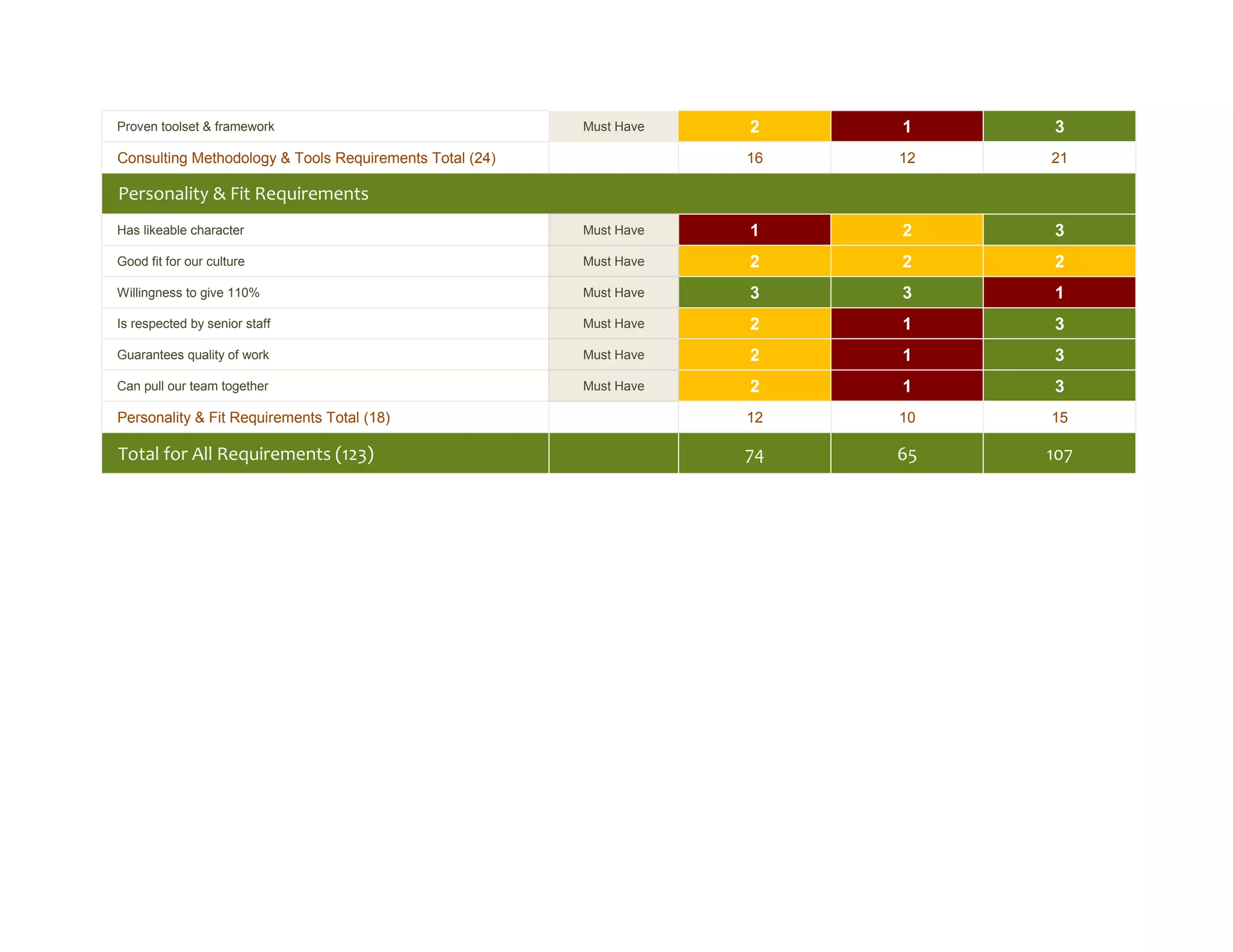 Consultant Evaluation Matrix | PDF