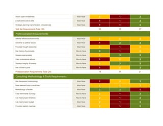 Consultant Evaluation Matrix | PDF
