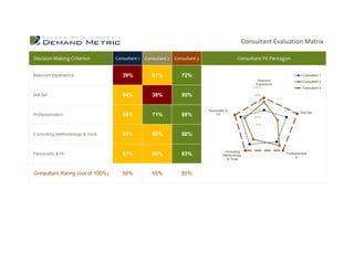 Consultant Evaluation Matrix | PDF