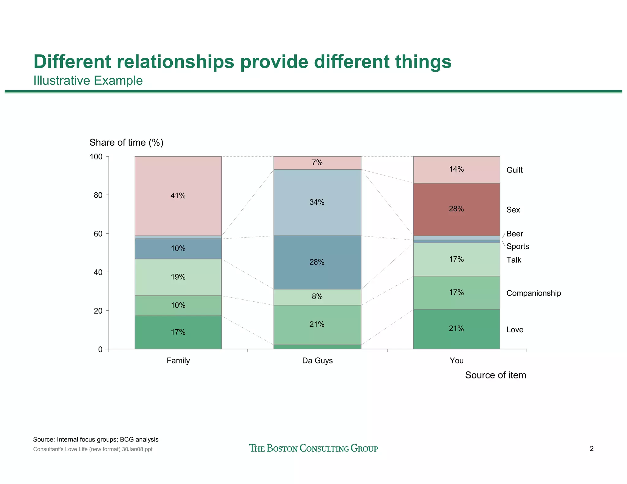 Consultants Love Life (New Format) 30 Jan08 | PPT