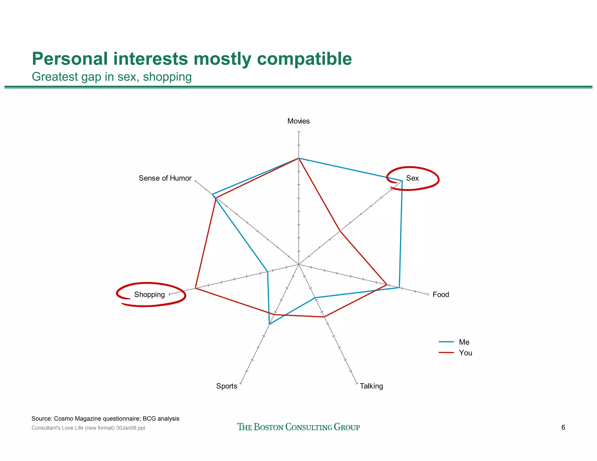 Consultants Love Life (New Format) 30 Jan08 | PPT
