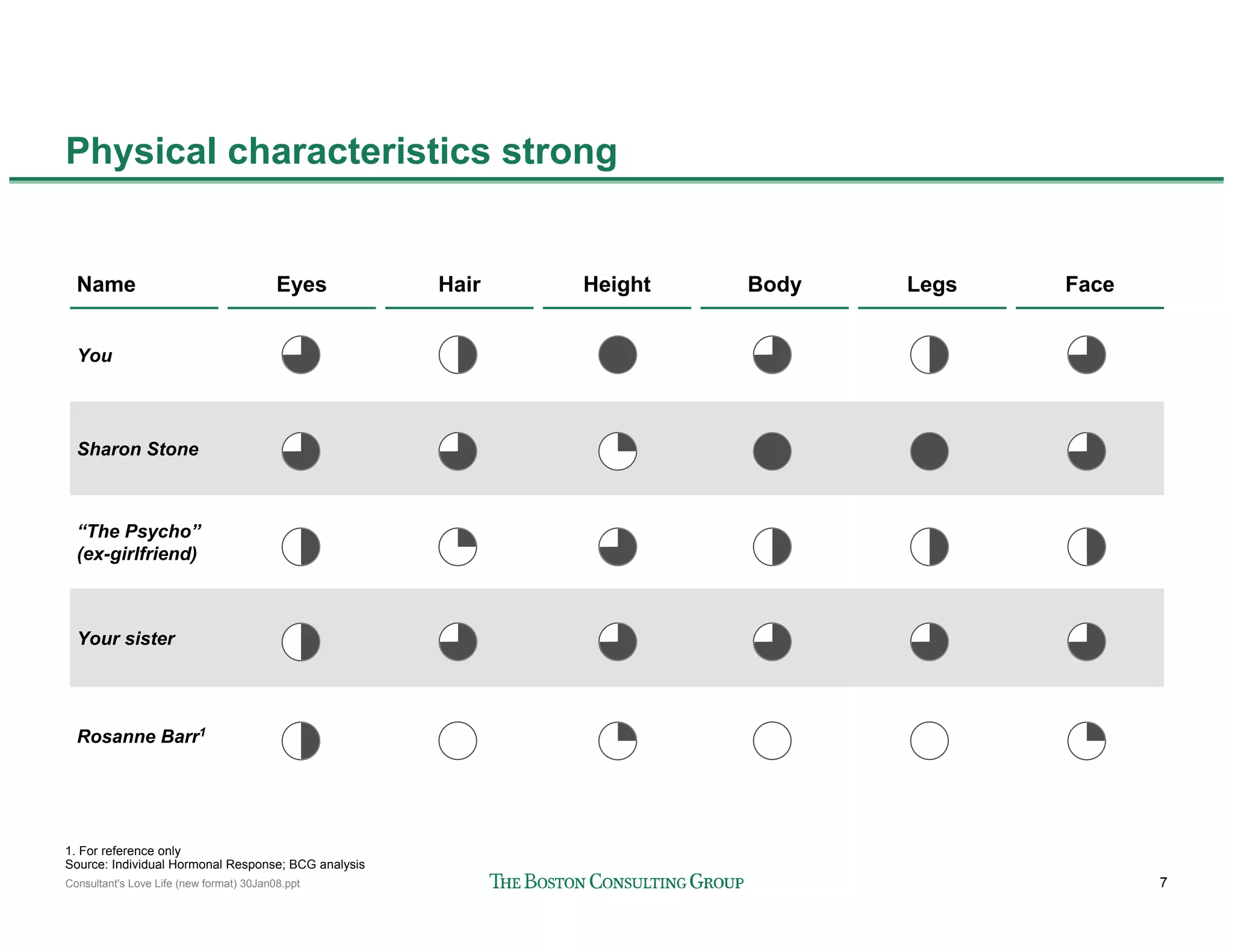 Consultants Love Life (New Format) 30 Jan08 | PPT
