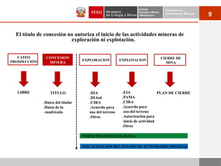 Consulta previa, actividad minera en el Perú | PPT