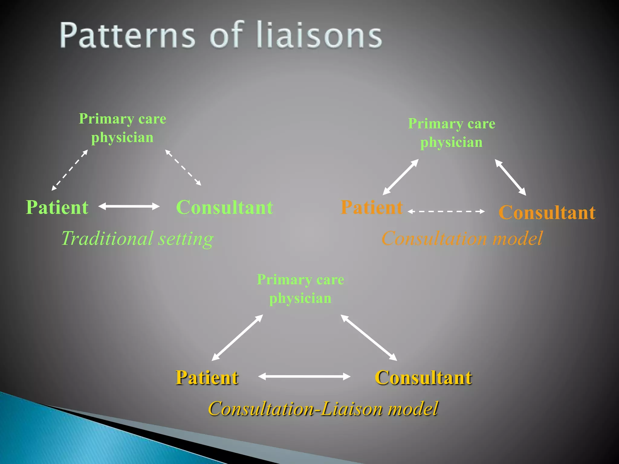 Consultation and liaison psychiatry me | PPTX
