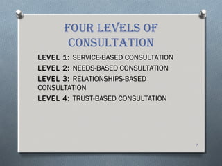 Consultation In Physical Therapy | PPT