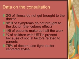 Consultation Models | PPSX