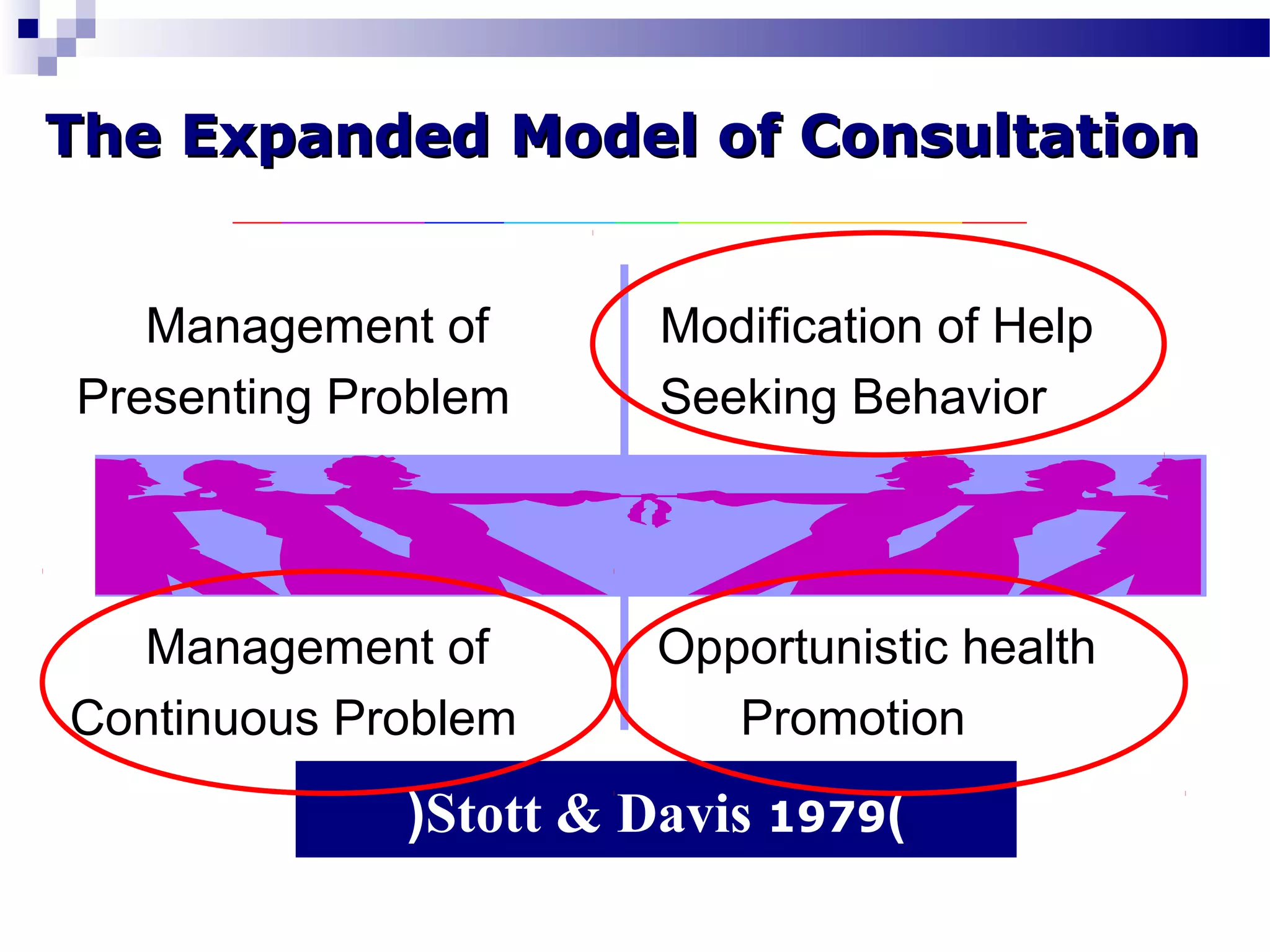 Consultation models | PPT