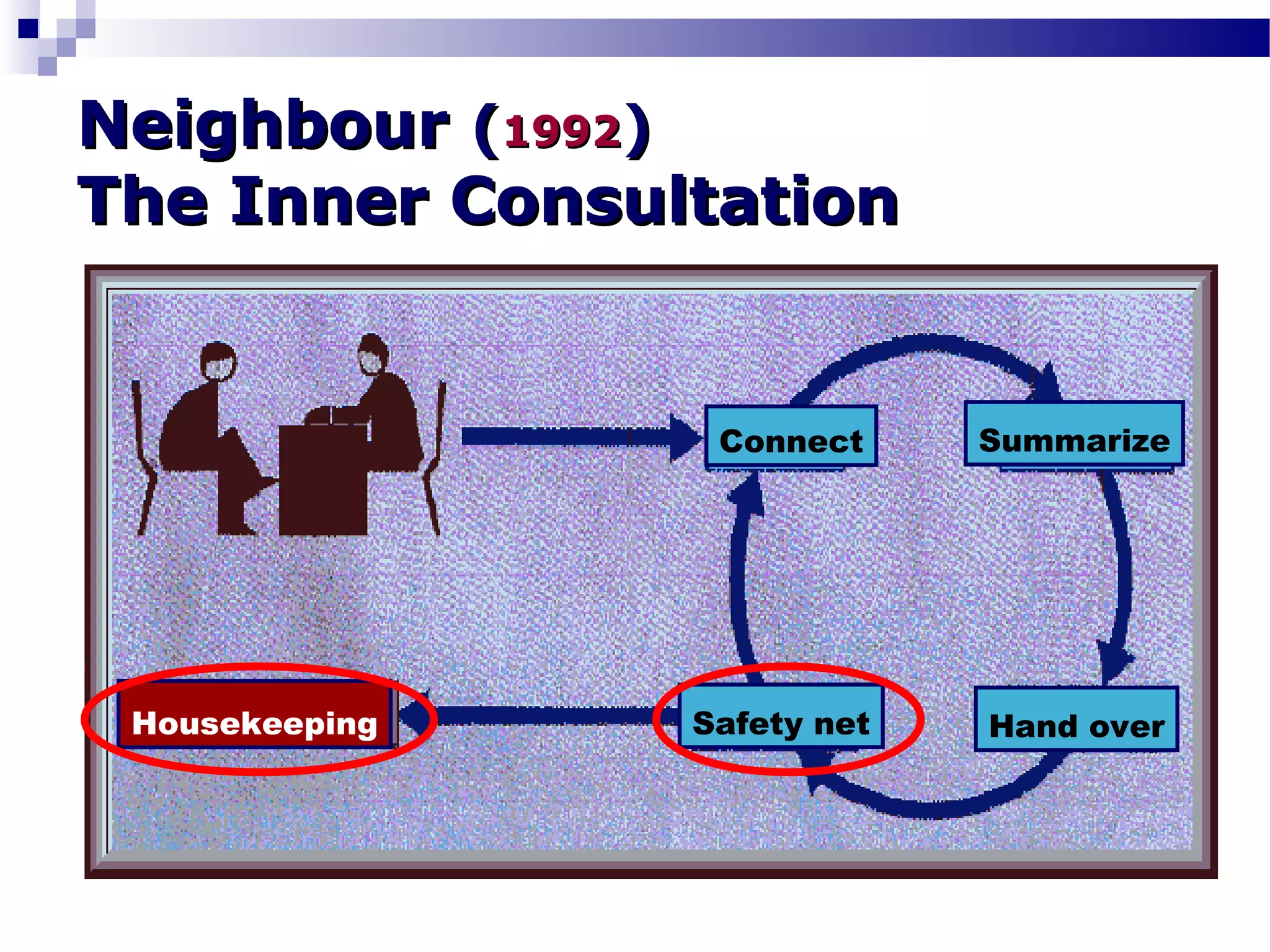 Consultation models | PPT