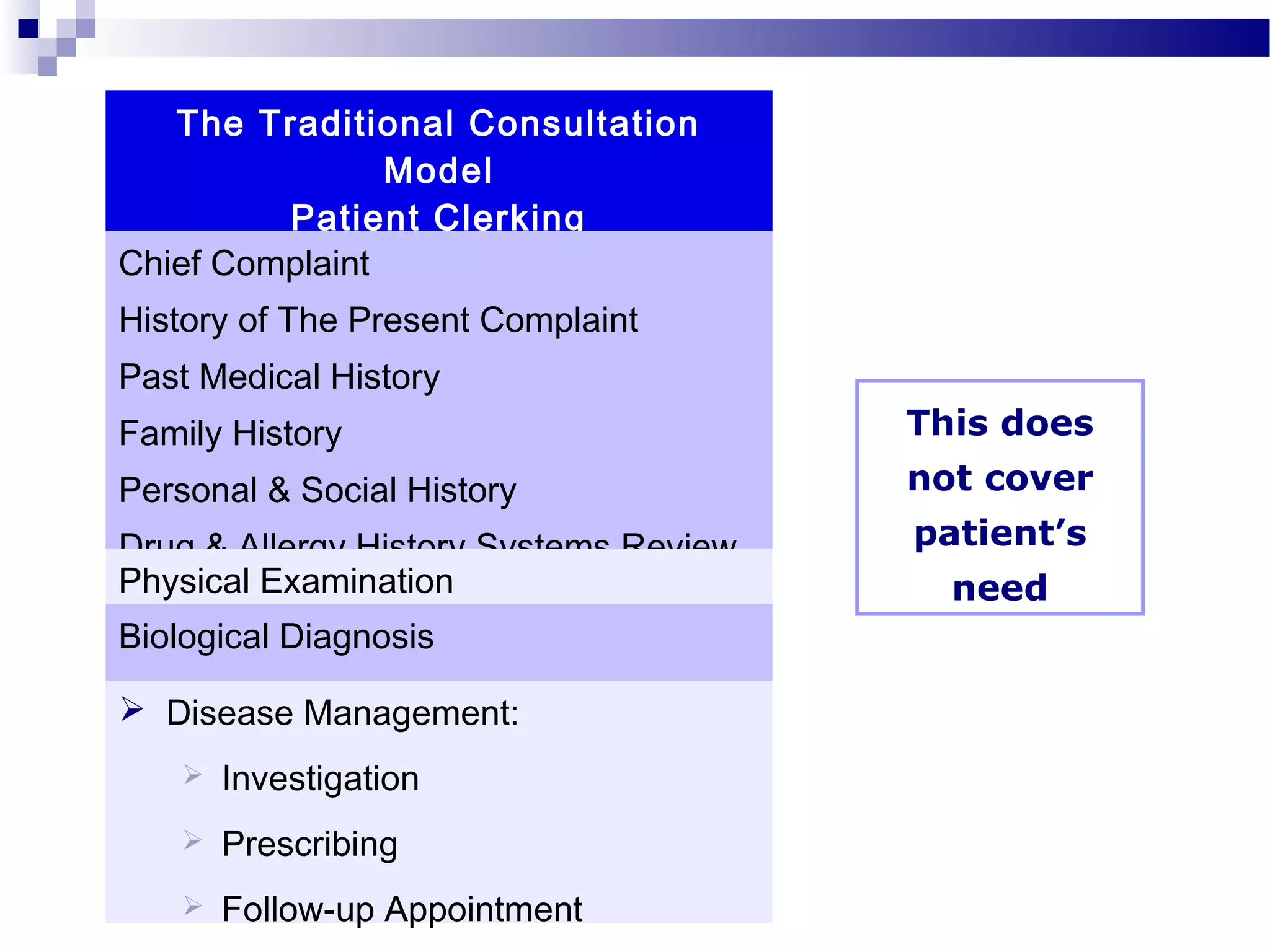 Consultation models | PPT