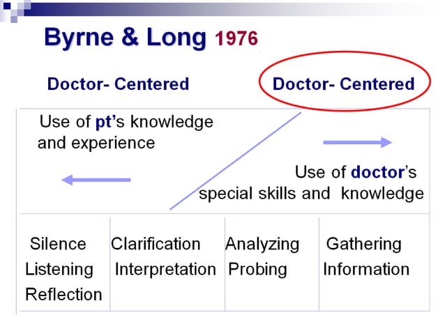 Consultation models | PPT