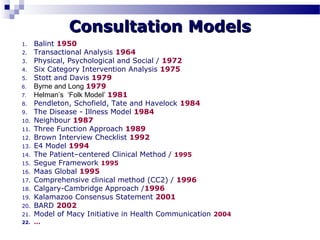 Consultation models | PPT